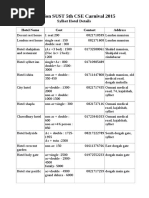List of 64 Districts in Bangladesh | PDF | Bangladesh | Bengal
