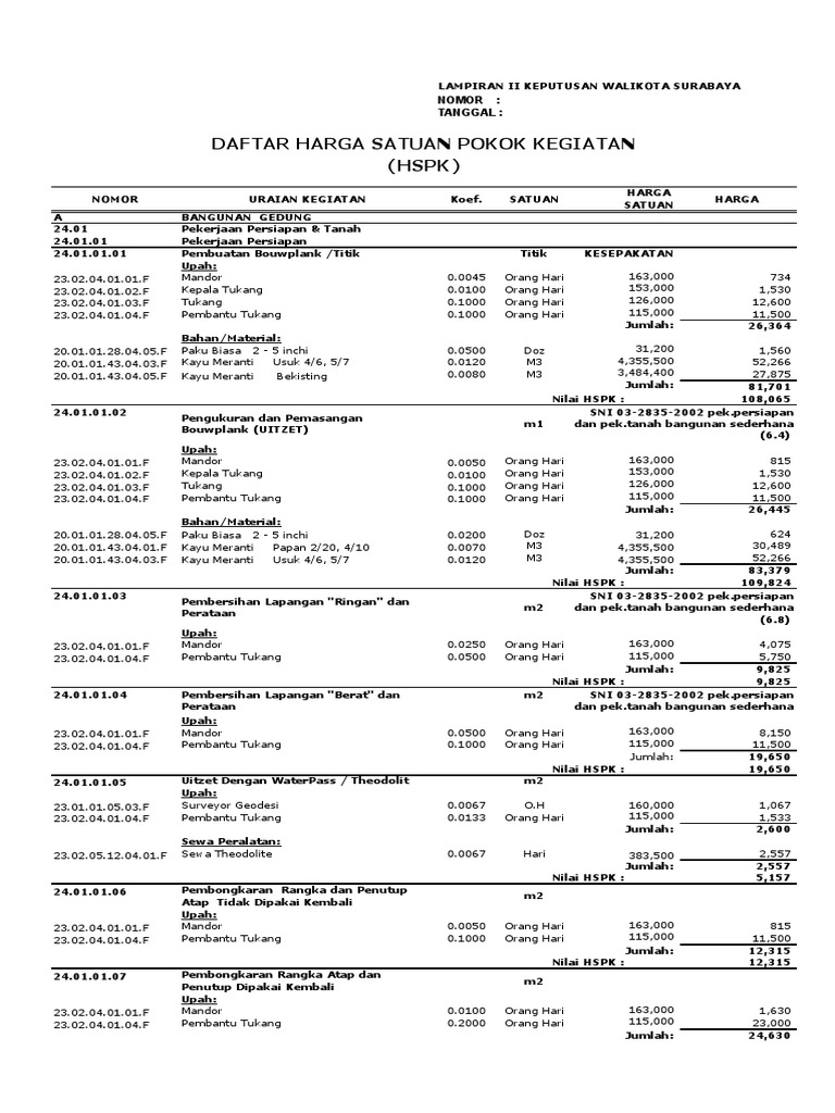 Print HSPK 2017 Perubahan I | PDF