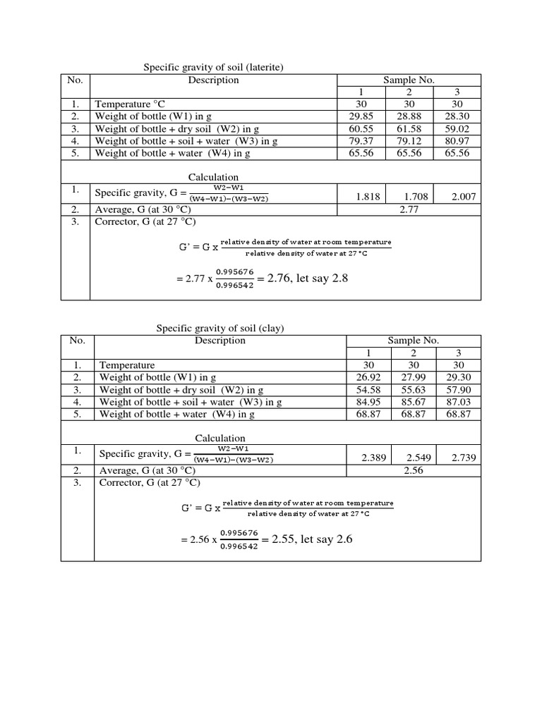 Specific Gravity of Laterite and Clay Soil | PDF | Density | Soil