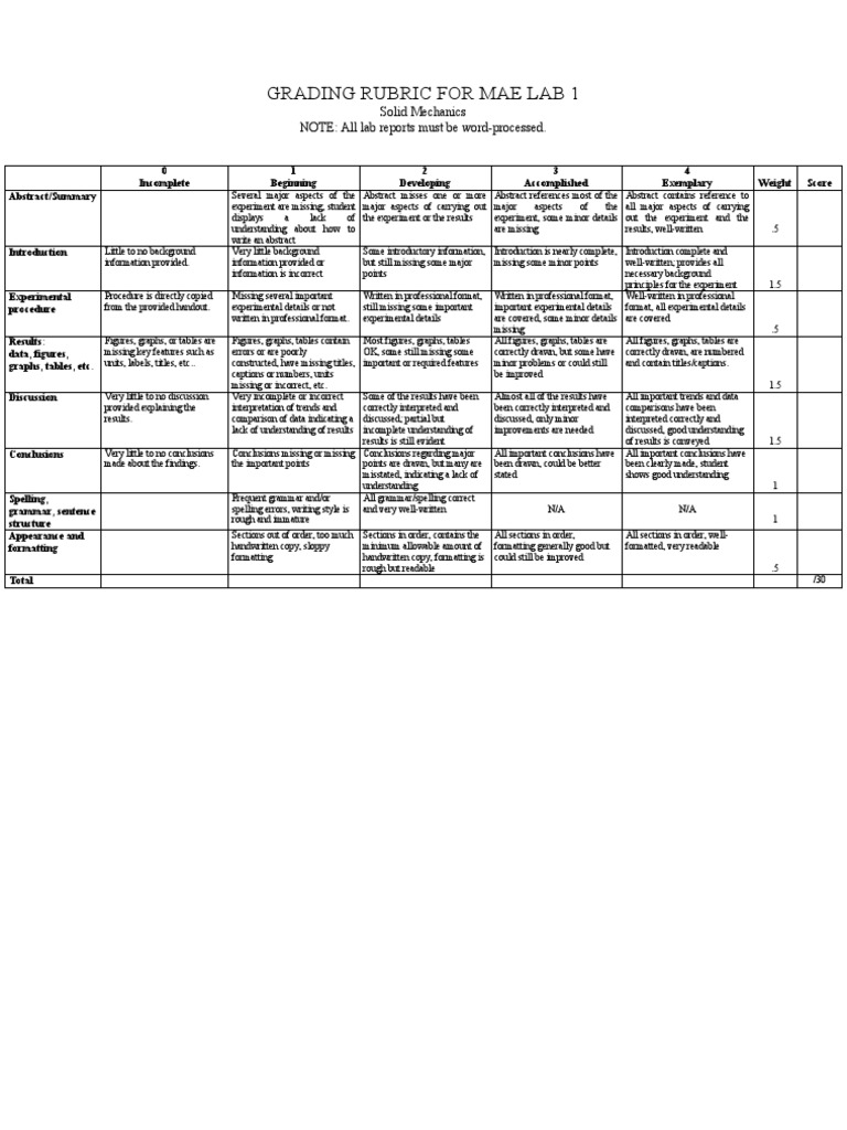 Grading Rubric For Mae Lab 1: Solid Mechanics | PDF | Experiment ...