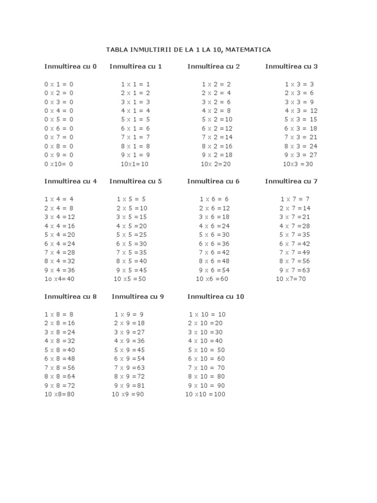 83900198-Tabla-Inmultirii-de-La-1-La-10.pdf