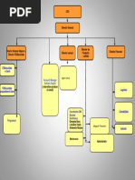 Anexa 1 - Organigrama Firmei Ista Romania | PDF | Romania