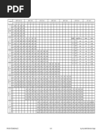 Pipe Span Chart | PDF | Pipe (Fluid Conveyance) | Civil Engineering