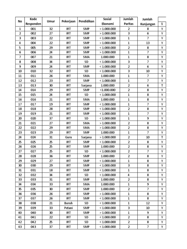 Hasil Penelitian Data Mentah | PDF