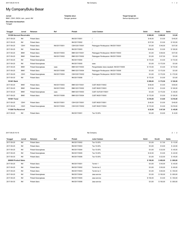 General Ledger | PDF