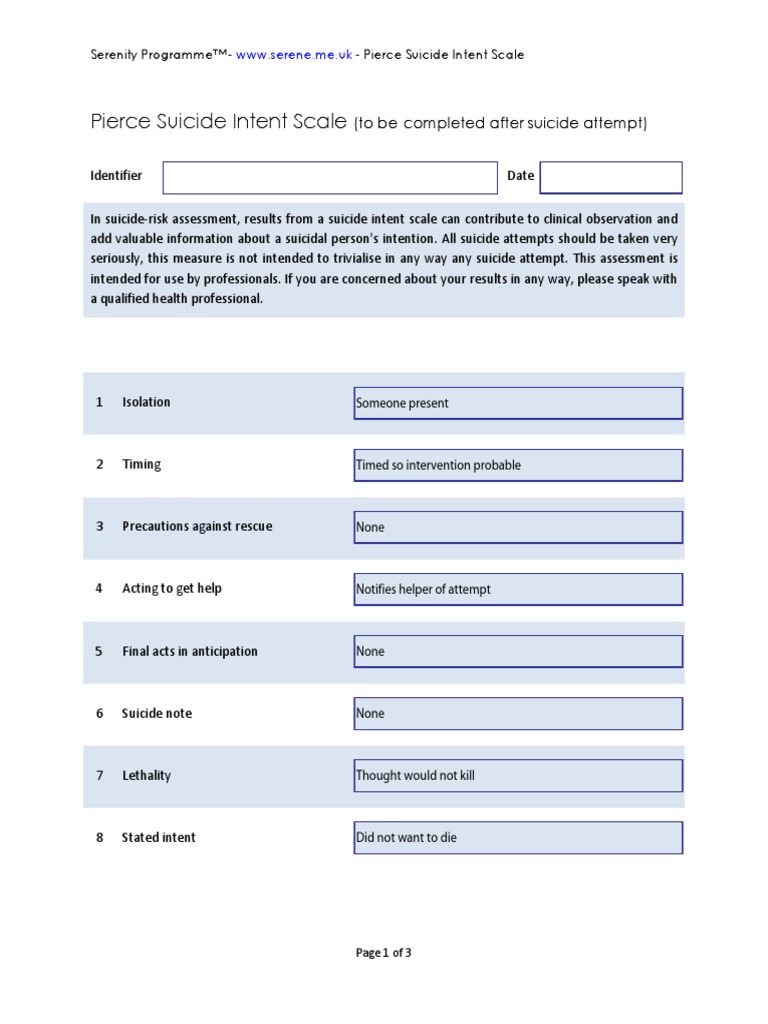 Pierce Suicide Scale | PDF | Self Harm | Suicide