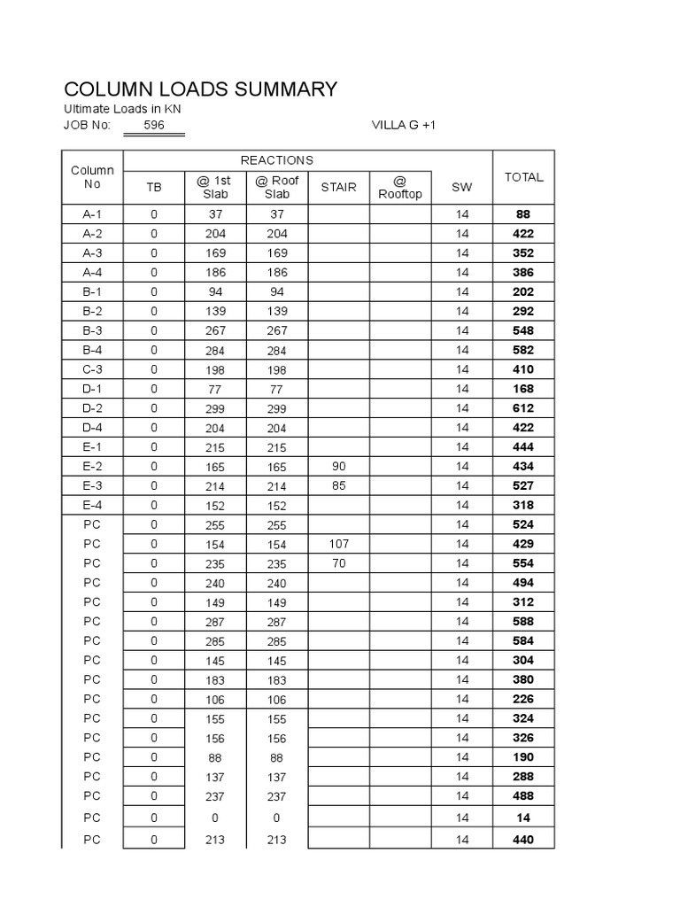 Column Load Summary for Villa with Ground Floor Plus One: Ultimate ...