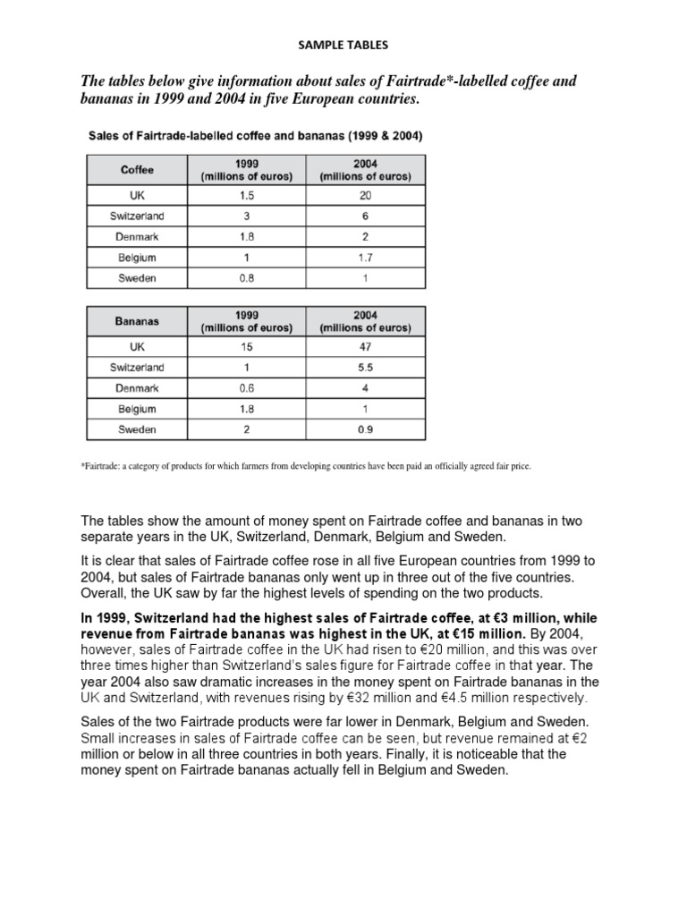 Sample Tables | PDF | Fair Trade | Text Messaging