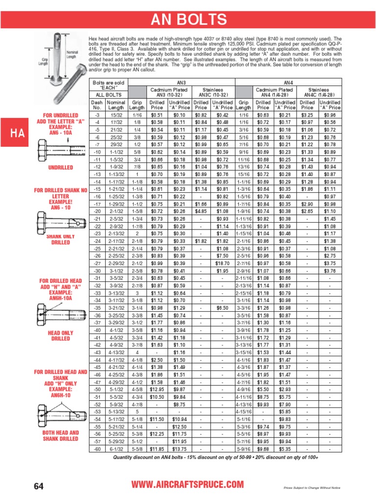 Aircraft Spruce - Hardware | PDF | Stainless Steel | Screw
