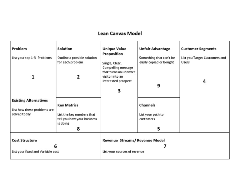 Lean Canvas Model: Problem Solution Unique Value Proposition Unfair ...