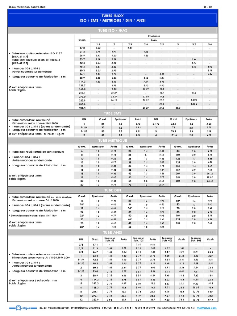 Equivalences Dn Iso Sms Metrique Din Ansi | Acier | Science
