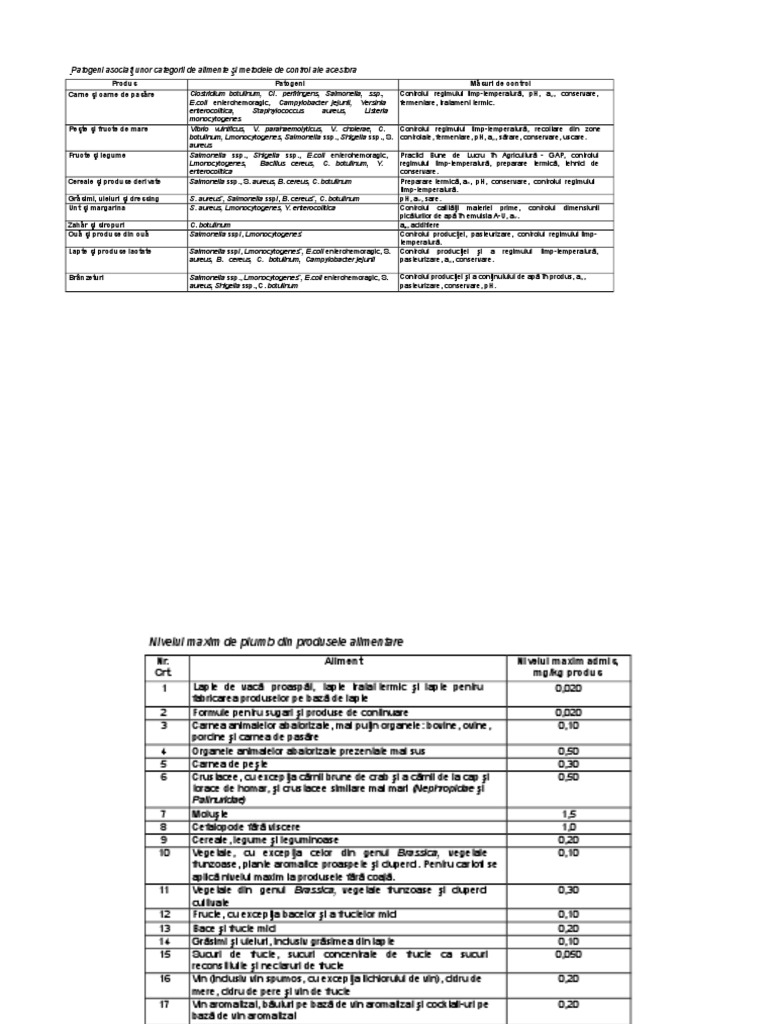 Tabele Limite Maxime Admise | PDF