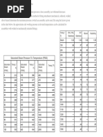 Table For RTD Pt100 (IEC 60751) : - 200 °C To 850 °C | PDF | Electrical ...