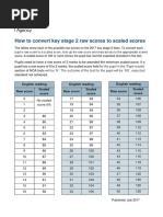 IGCSE Maths Revision Guide | PDF