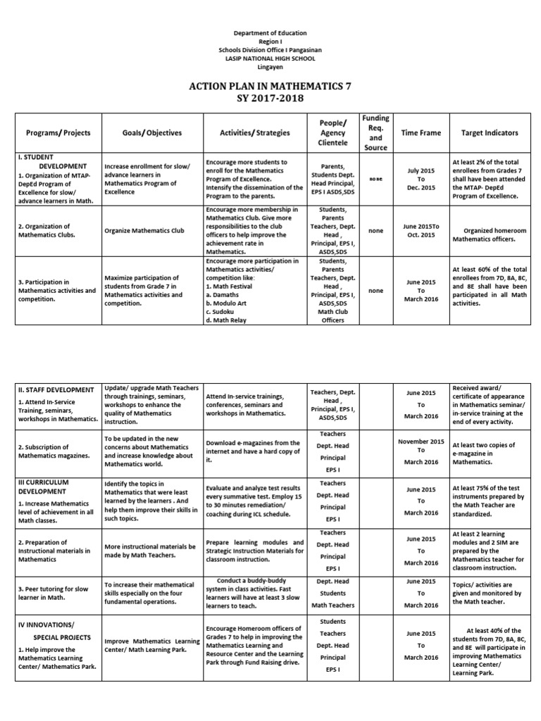 Action Plan in Math by Darmin | Classroom | Teachers