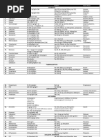 Daftar Referensi Obat PRB Terbaru | PDF