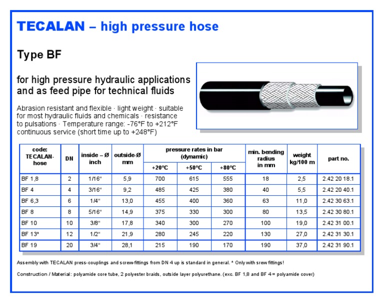 TECALAN High Pressure Hose Specifications | PDF