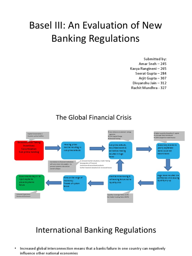 Basel III: An Evaluation of New Banking Regulations | PDF | Capital ...