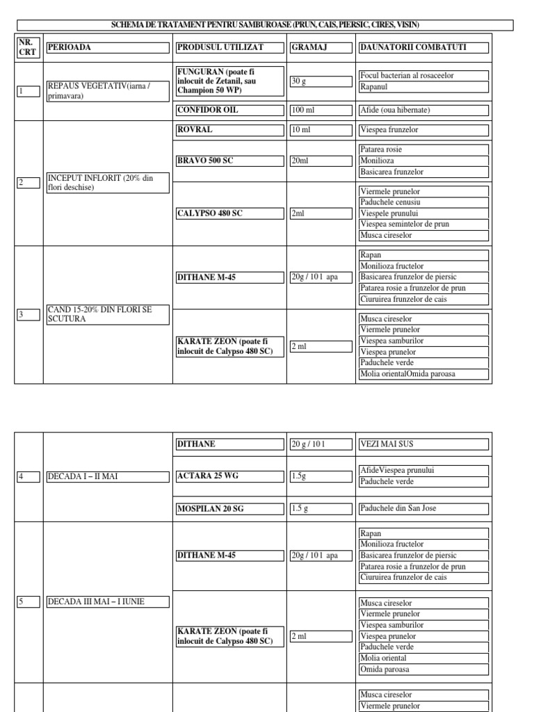 Schema Tratament Samburoase | PDF
