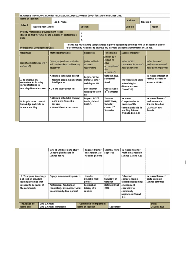 IPPD | Competence (Human Resources) | Teachers