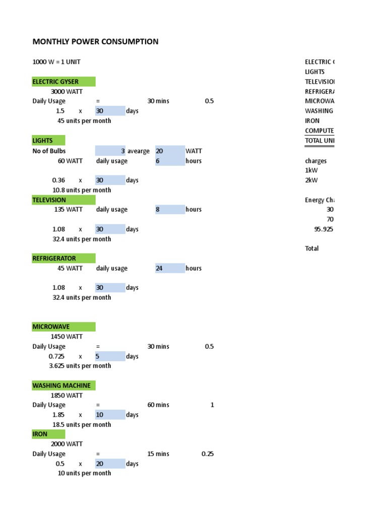 Monthly Power Consumption: Electric Gyser | PDF | Electric Energy ...