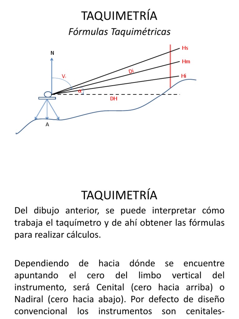 04 Fórmulas Taquimétricas