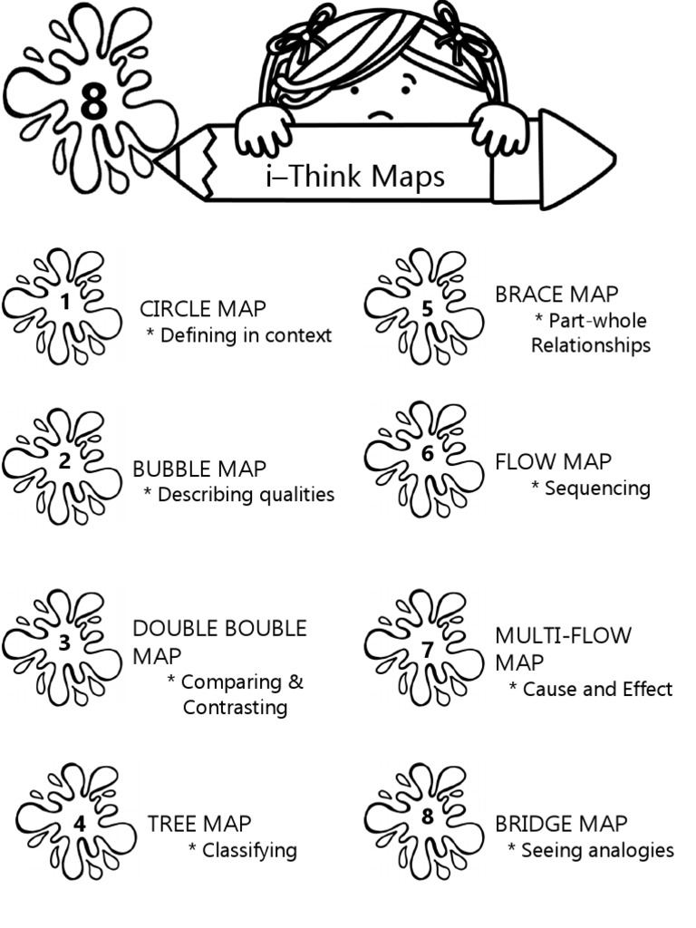 Lembaran Kerja Cuti Sekolah Ithink Maps | PDF | Foods | Nature