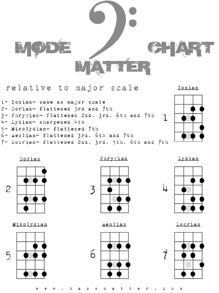 Bass Modes Chart | PDF