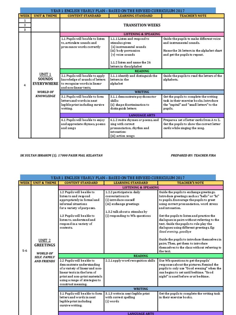 Year 1 English Curriculum Plan 2017 | PDF | Question | English Language