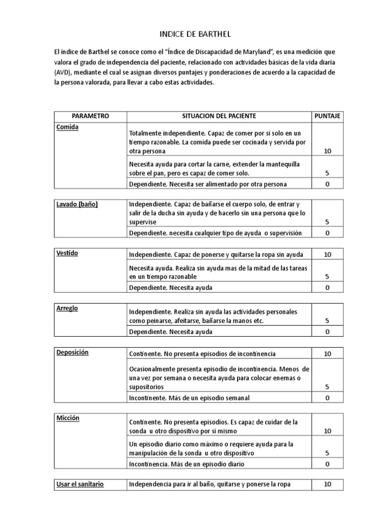 Indice de Barthel | Bienestar