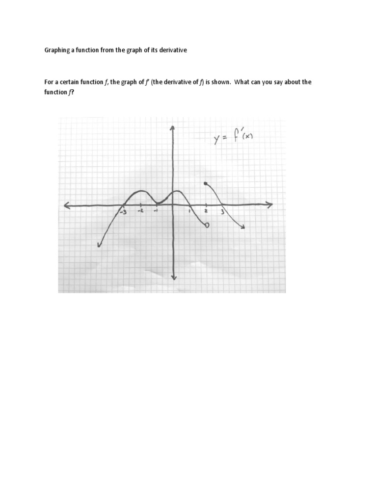 In-Class F and Fprime Graphing | PDF