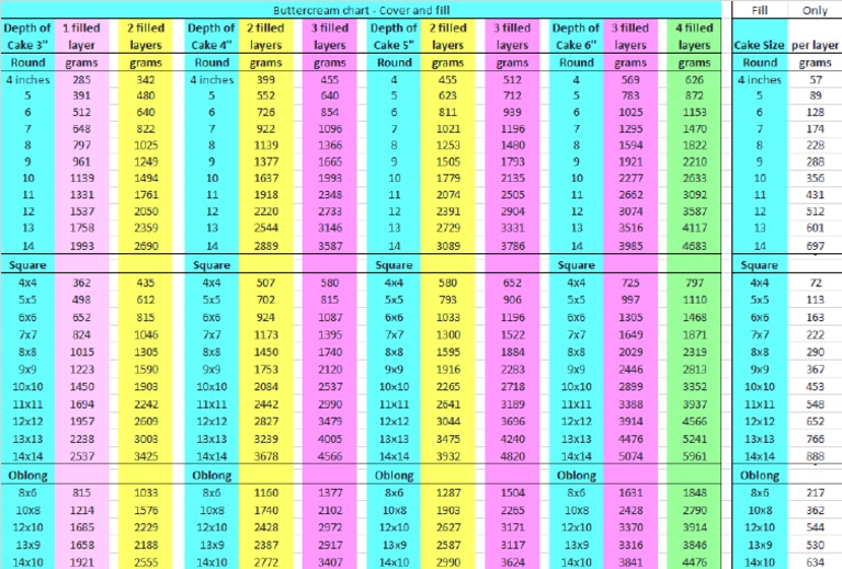 Buttercream Chart v2 Paul Bradford | PDF
