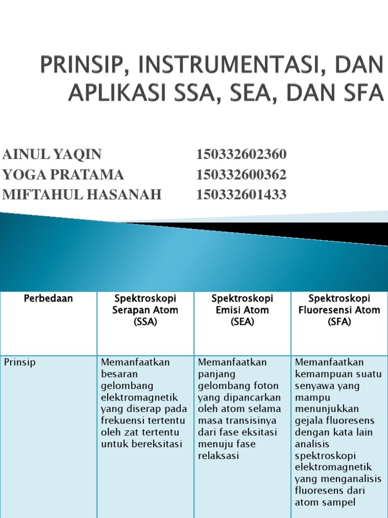 Prinsip, Instrumentasi, Dan Aplikasi Ssa | PDF