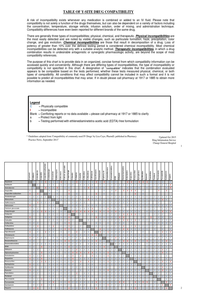 Y-Site Drug Compatibility Table | PDF | Intravenous Therapy | Pharmacology
