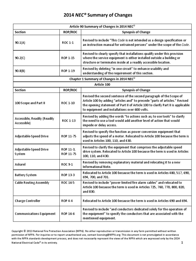 2014 NEC Summary of Changes | PDF | Electrical Wiring | Equipment