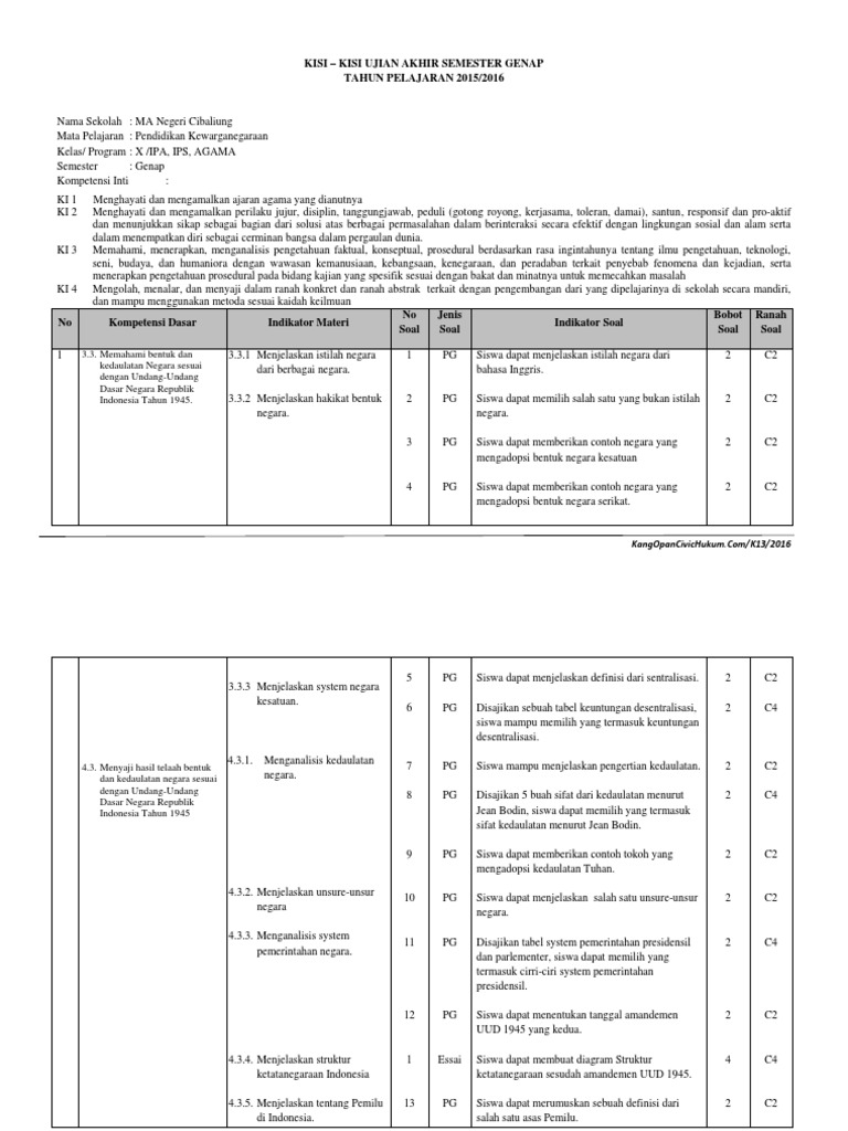 Kisi Kisi PKN Kelas X Genapp | PDF