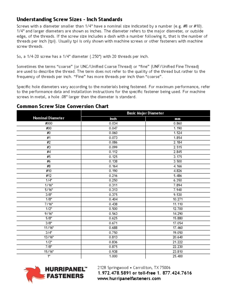 Screw Size Chart | PDF | Machines | Building Materials