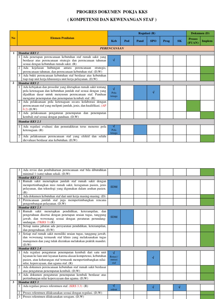 Progres Dokumen Pokja Kks | PDF