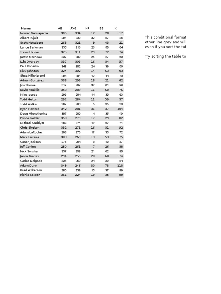 Alternating Rows Table | PDF