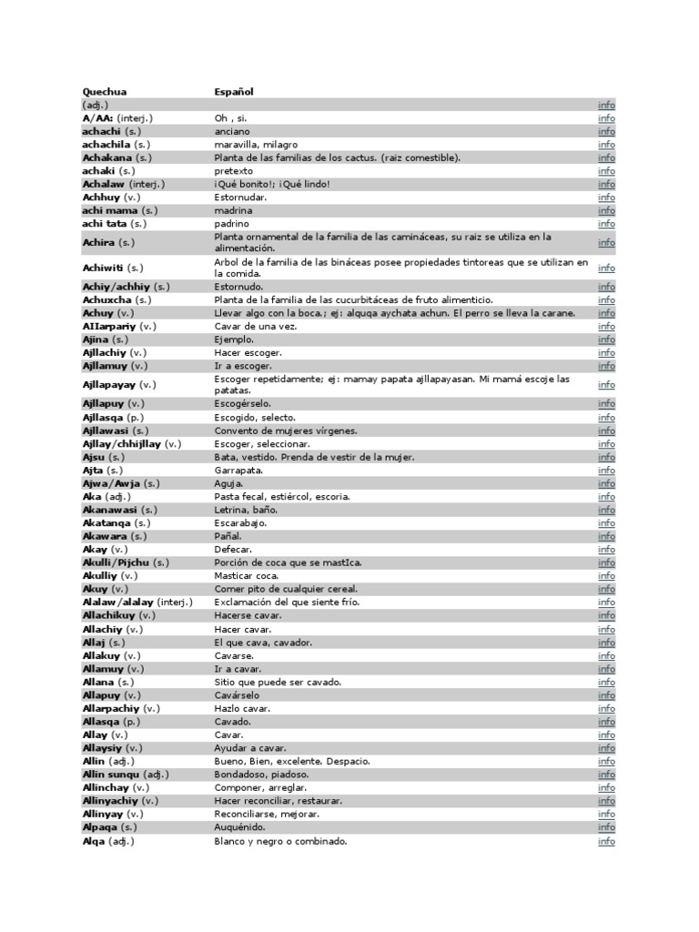 Términos y Vocabulario Quechua | PDF | Alimentos | Agricultura