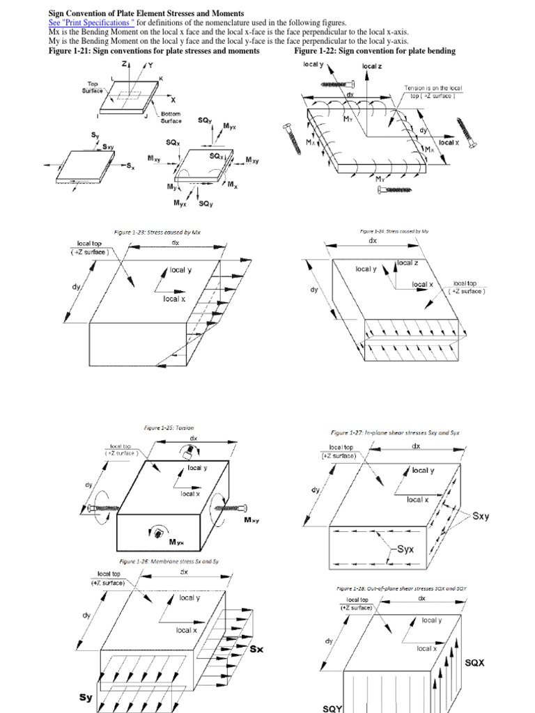 Sign Convention of Plate Element Stresses and Moments | PDF | Stress (Mechanics) | Bending