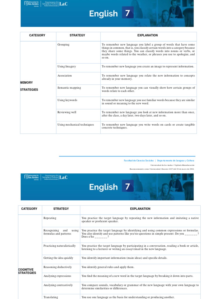 Oxford's Learning Strategies | PDF | Language Acquisition | Word