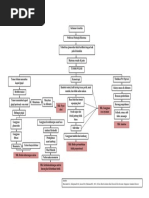 Woc Tumor Wilms | PDF