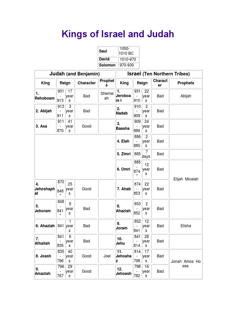 Kings of Israel and Judah | PDF | Ancient Israel And Judah | 1st ...