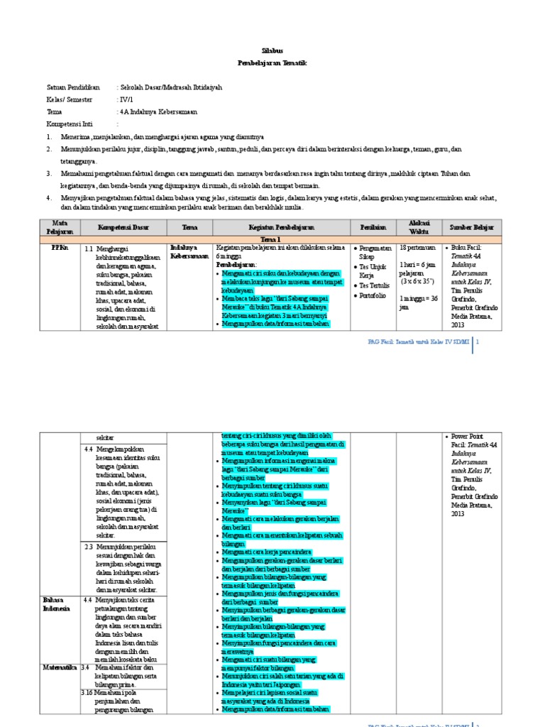 Silabus Tematik Kelas IV Semester 1 | PDF | Seni & Disiplin Bahasa ...