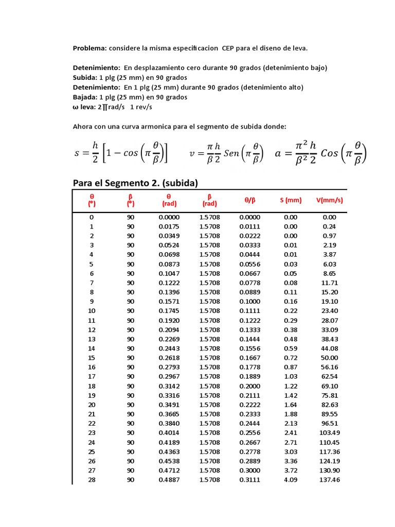 Diagramas SVAJ Ejemplo | PDF