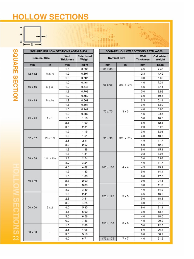 Hollow Square | PDF | Building Materials | Nature