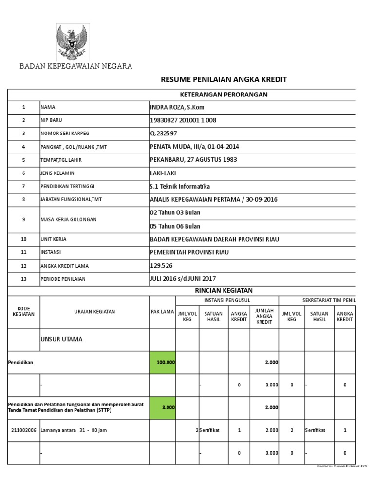 Contoh DUPAK Analis Kepegawaian | PDF
