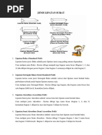 Bentuk-Bentuk Surat: 1. Full Block Style Atau Bentuk Lurus Penuh | PDF