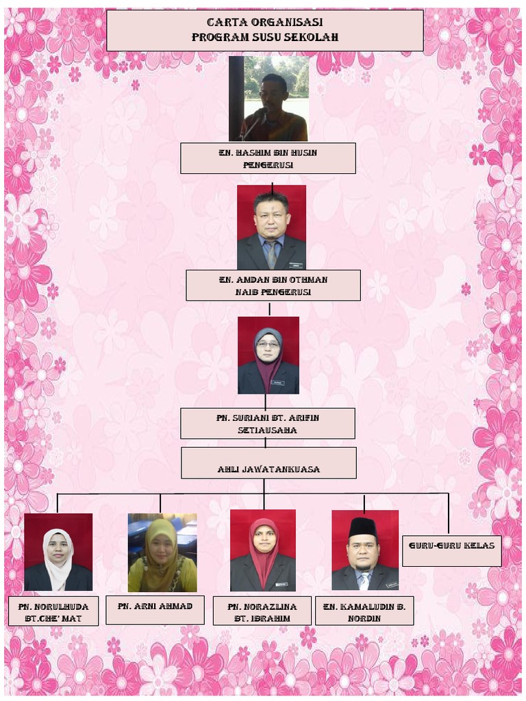 Carta Organisasi Program Susu Sekolah | PDF